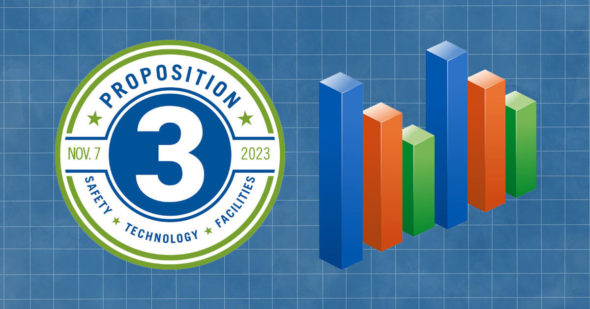 Rockwood Prop 3 Dashboard